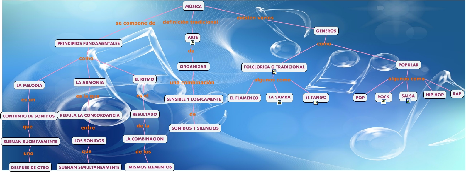 LEIDY TORRES-MAPA PERSONAL